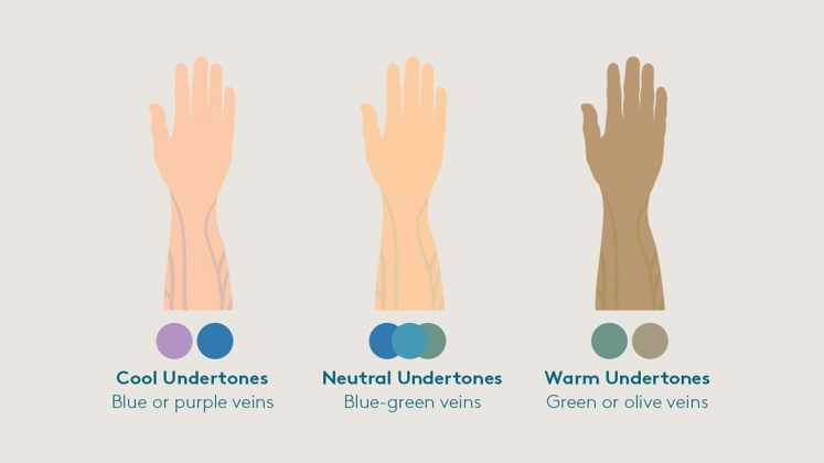 Skin tone chart- Buy the right makeup for your skin tone!